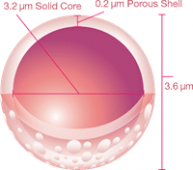 Phenomenex: Aeris HPLC/ UHPLC Columns - Bioanalysis Zone