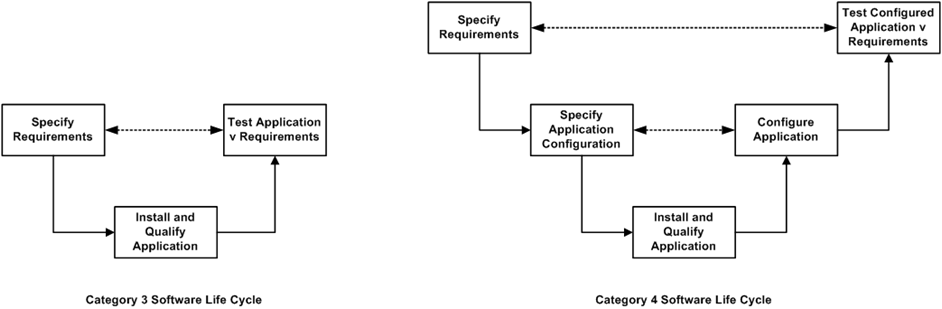 Chapter 6 Computerized System Validation Bioanalysis Zone