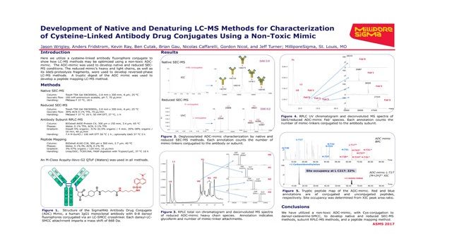 Development of Native and Denaturing LC-MS Methods for Characterization ...