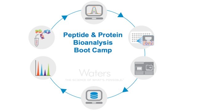 Waters: Peptide and Protein Bioanalysis Boot Camp - Bioanalysis Zone