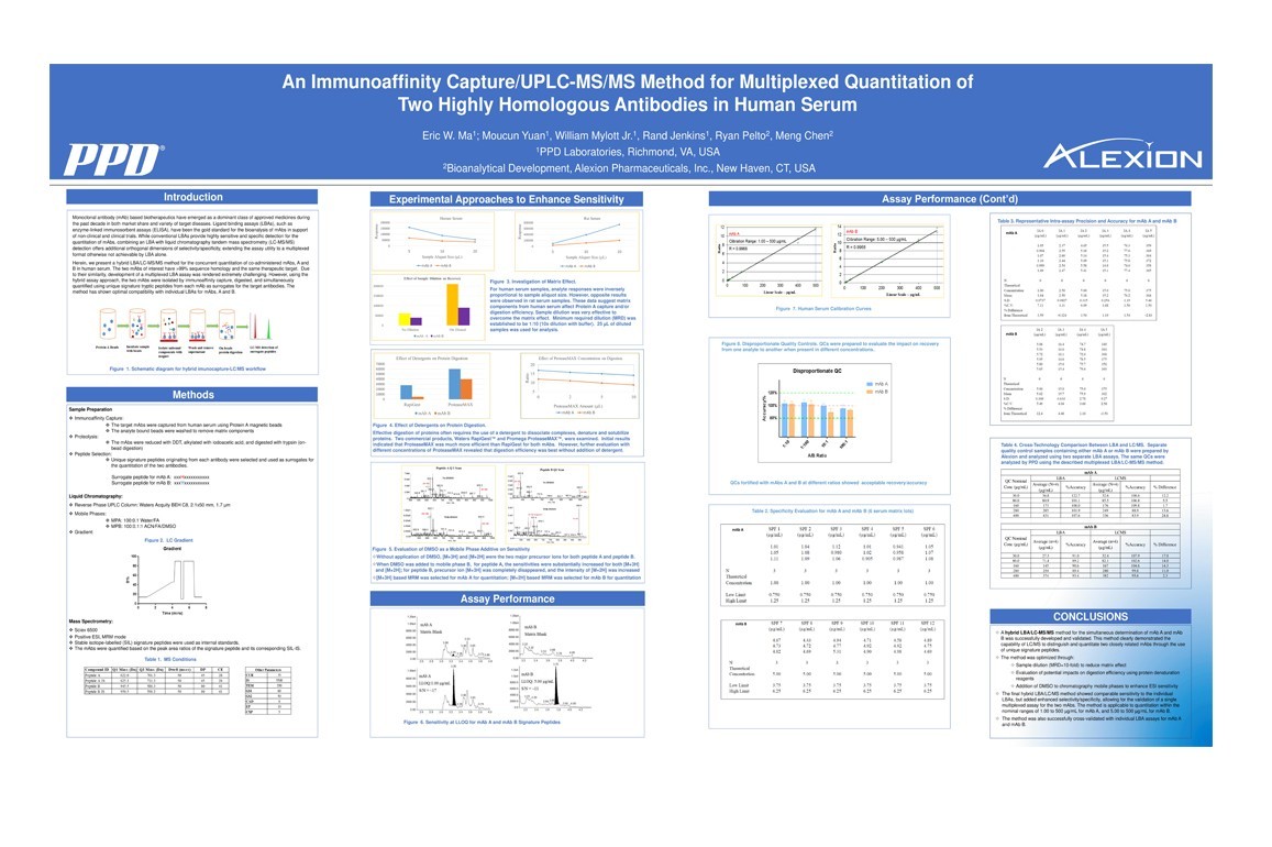 Poster An Immunoaffinity Captureuplc Msms Method For Multiplexed Quantitation Of Two Highly