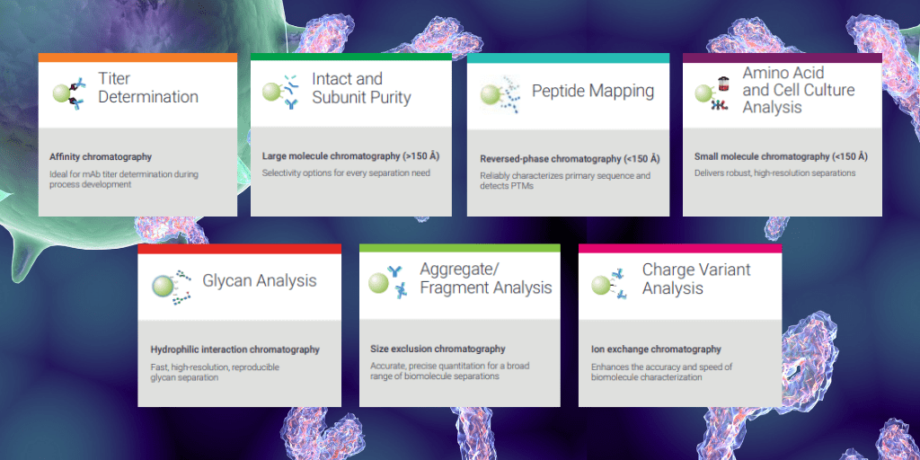 Critical quality attributes: Agilent Biocolumns - Bioanalysis Zone