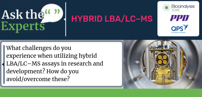 Hybrid LBA/LC–MS: challenges in research and development