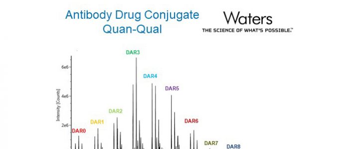 ADC DAR analysis by IA-LC-HRMS | Bionalysis Zone