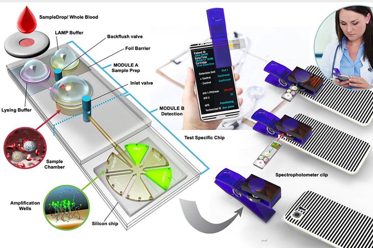 Portable testing device clipped to smartphone to detect pathogens?