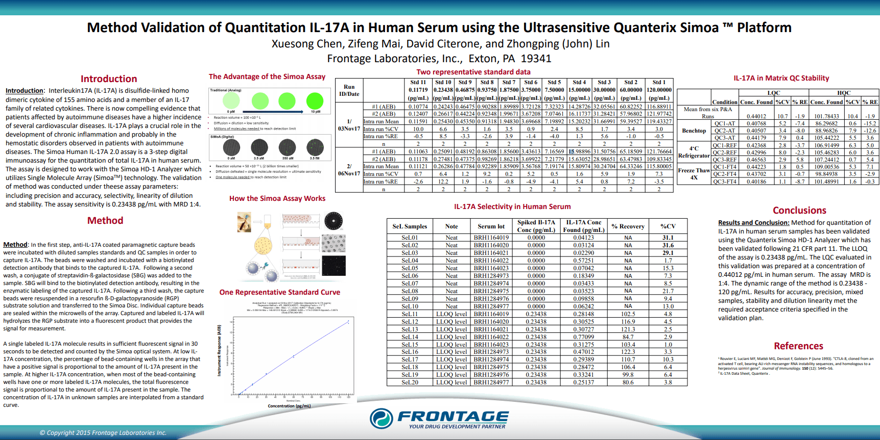 Method validation of quantitation IL-17A using the Quanterix Simoa ...