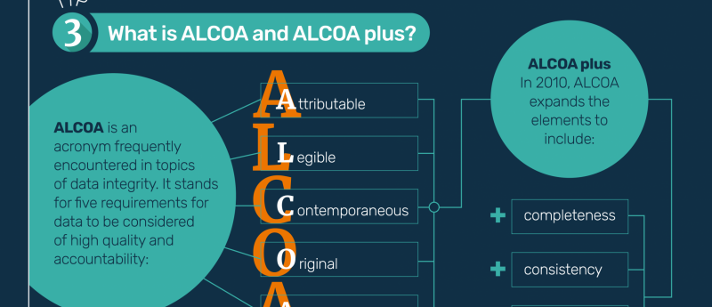 Infographic: top tips on data management - Bioanalysis Zone