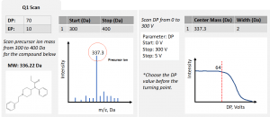 Learn with Lin about LC–MS bioanalysis: part III tune the triple quadrupole system - Bioanalysis ...