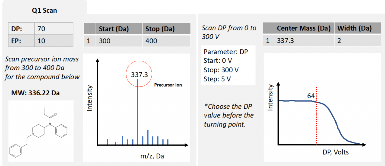 Learn with Lin about LC–MS bioanalysis: part III tune the triple quadrupole system - Bioanalysis ...
