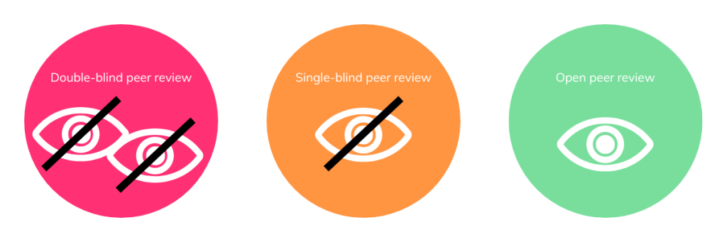 A guide to peer review - Bioanalysis Zone
