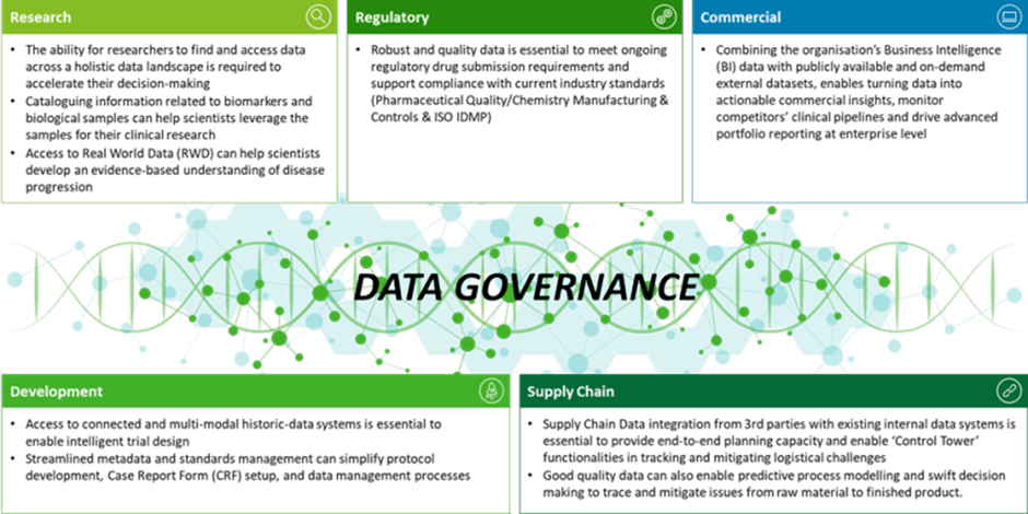 Data governance in life sciences: building solid data foundations to ...