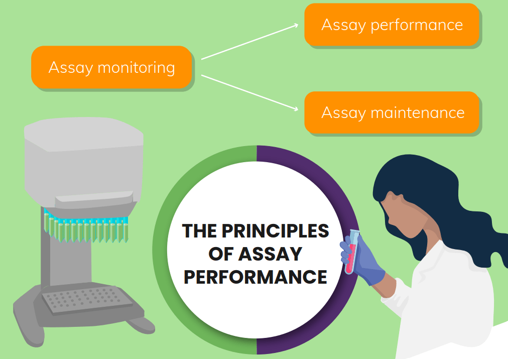 Infographic: Assay monitoring - the importance of performance and ...