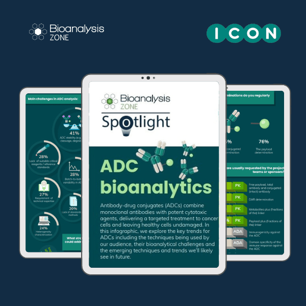 Infographic: ADC bioanalytics - Bioanalysis Zone