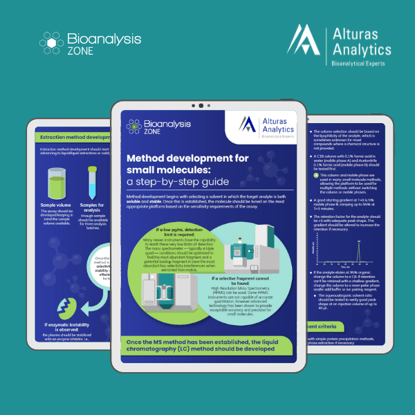 Infographic: Method Development for Small Molecules: a step-by-step guide